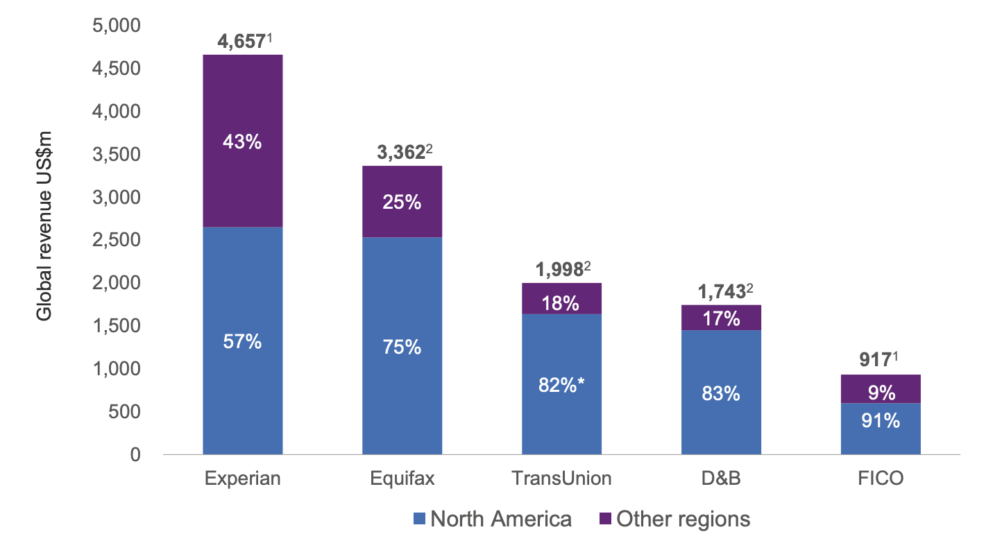 Buffettology fund buys into Experian (EXPN) - Fund Hunter